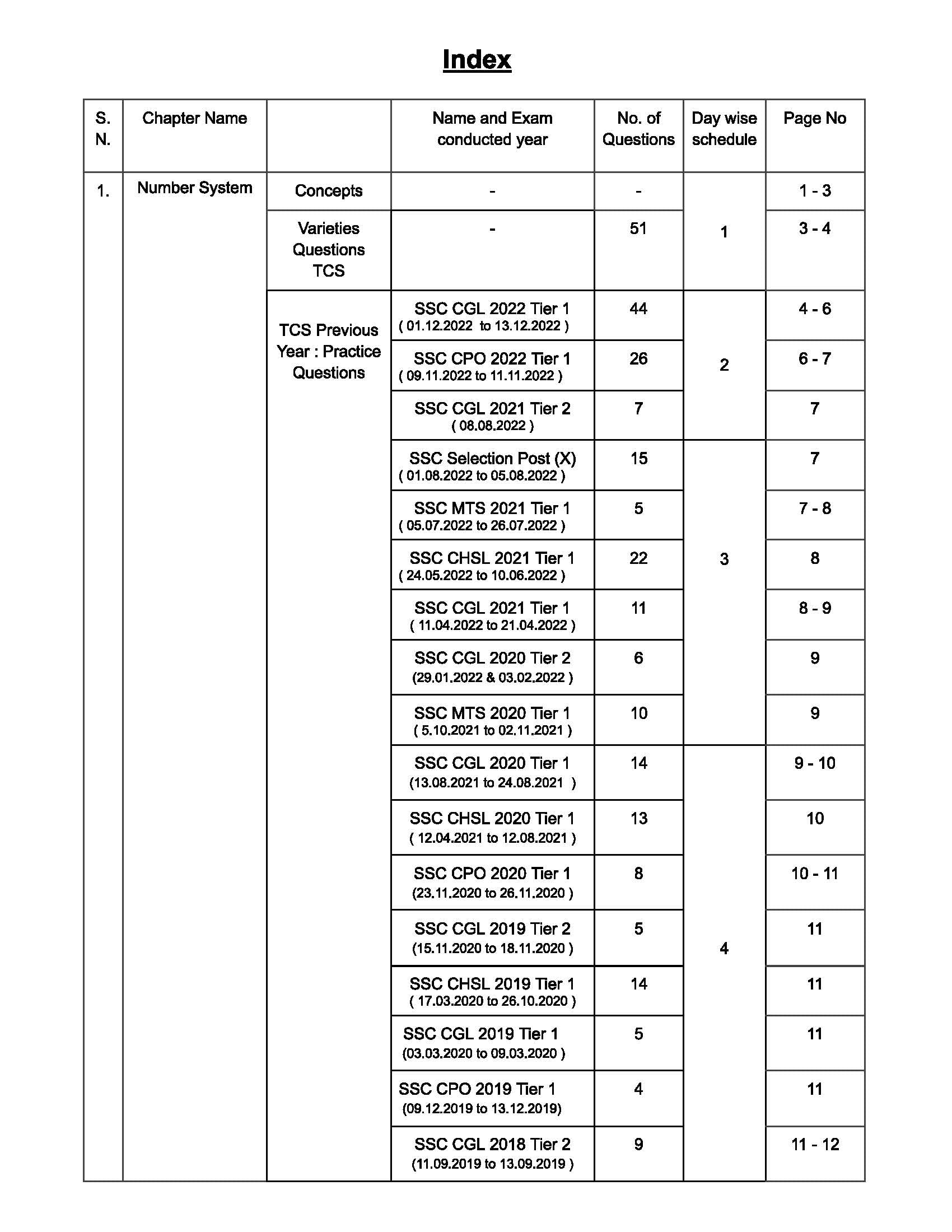 Pinnacle SSC Maths 6800+TCS-MCQ Chapter-Wise 7th Edition English Medium